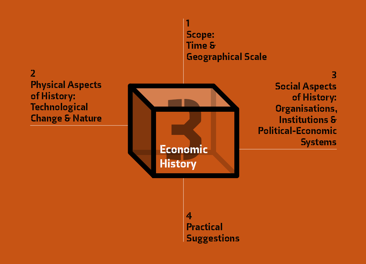 Building Block 3: Economic History – Economy Studies