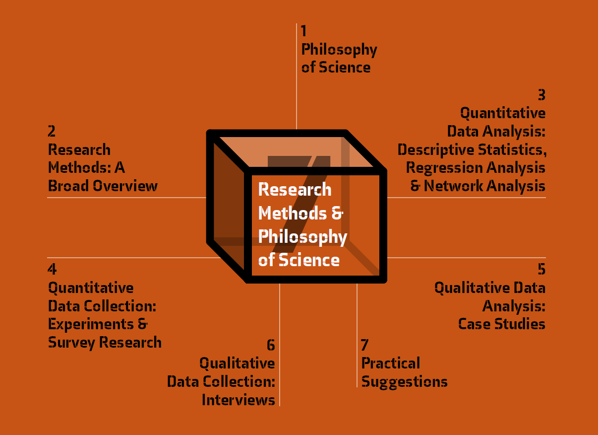 Building Block 7: Research Methods & Philosophy of Science – Economy ...