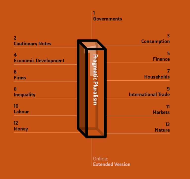 Pragmatic Pluralism | Exploring Economics